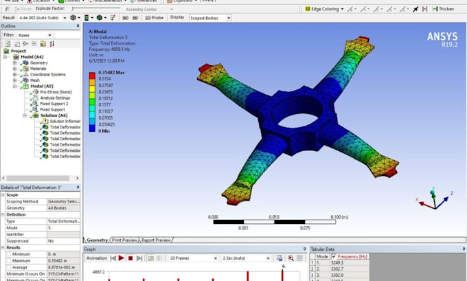Perform fea structural analysis and cfd using ansys and femap by ...