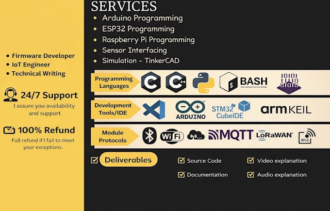Develop professional stm32 firmware for automotive and embedded systems ...
