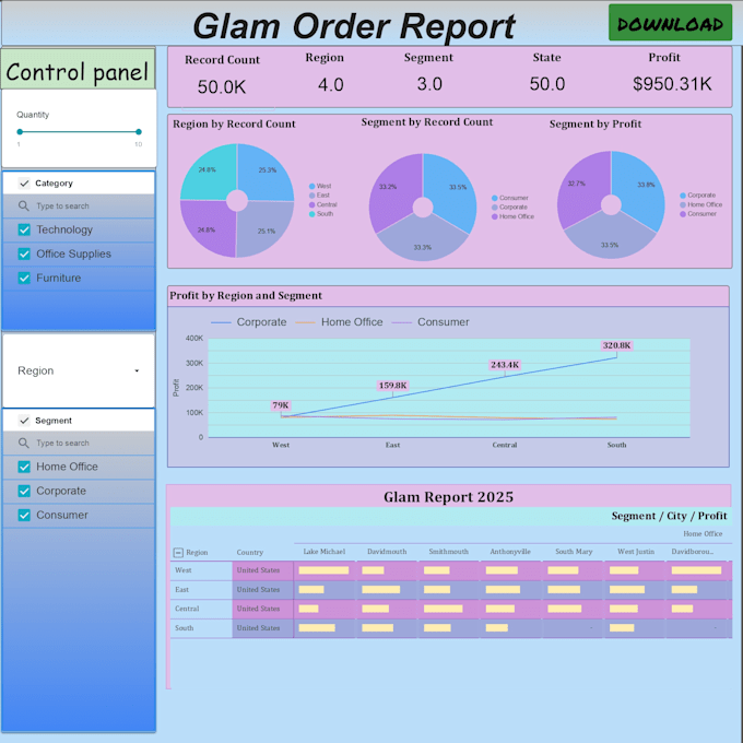 Create data visualization dashboards in looker studio by Hafizaifra ...