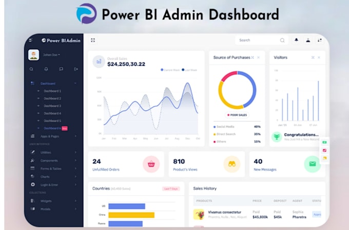 Automate custom excel vba macros, excel dashboard, forms, graphs, pivot ...