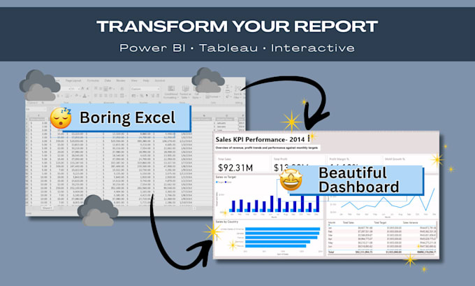 Deine excel-daten in interaktives power bi-dashboard umwandeln