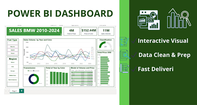 Do create interactive power bi data visualization by Irna_nu | Fiverr