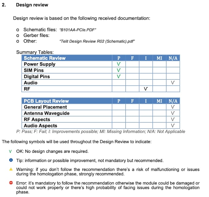 Design and review telit gsm lte hardware for iot devices by ...