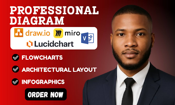Diagramme in visio, lucidchart, draw.io, miro boards flussdiagramme ...