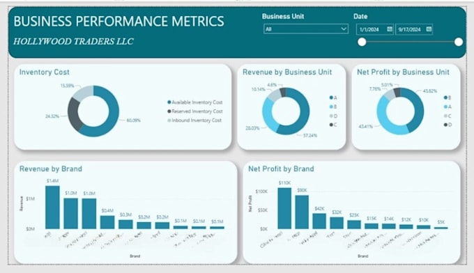 Create professional power bi dashboards for your business by ...