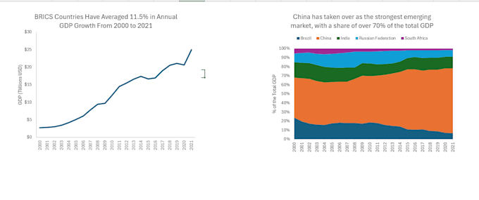 Do excel data analysis, pivot tables, and data visualization by ...