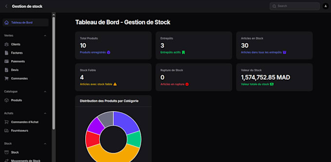 Build a clean admin dashboard in laravel with charts, tables by ...