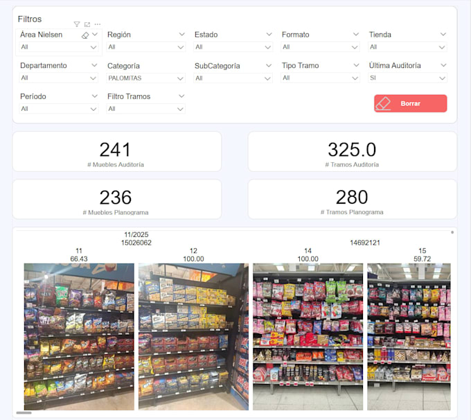 Create a clear sales dashboard for your business by Eduardoreaw | Fiverr