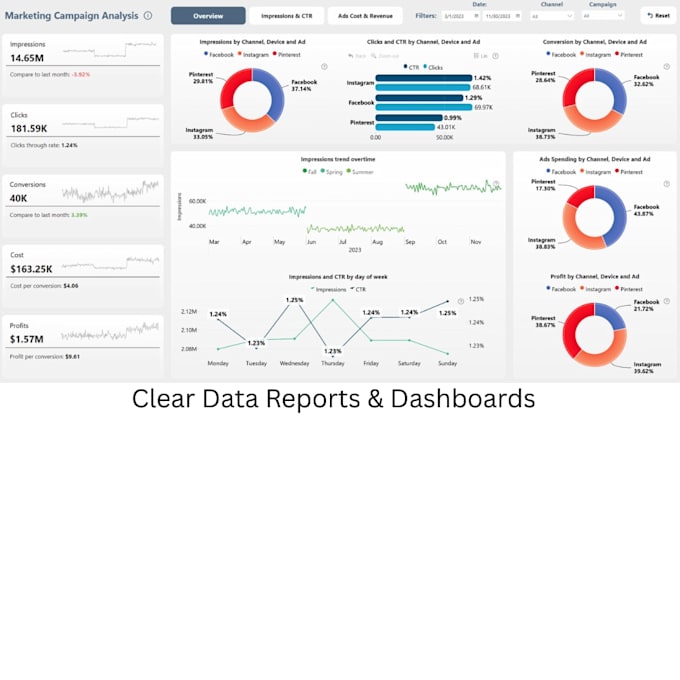 Turn your data into clear excel or bi reports and dashboards by ...