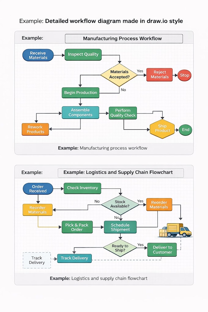 Create clear workflow diagrams and process flowcharts by Florian_bpunkt ...