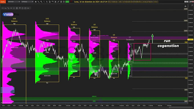 Build a custom ninjatrader 8 indicator for nt8 precision trading by ...