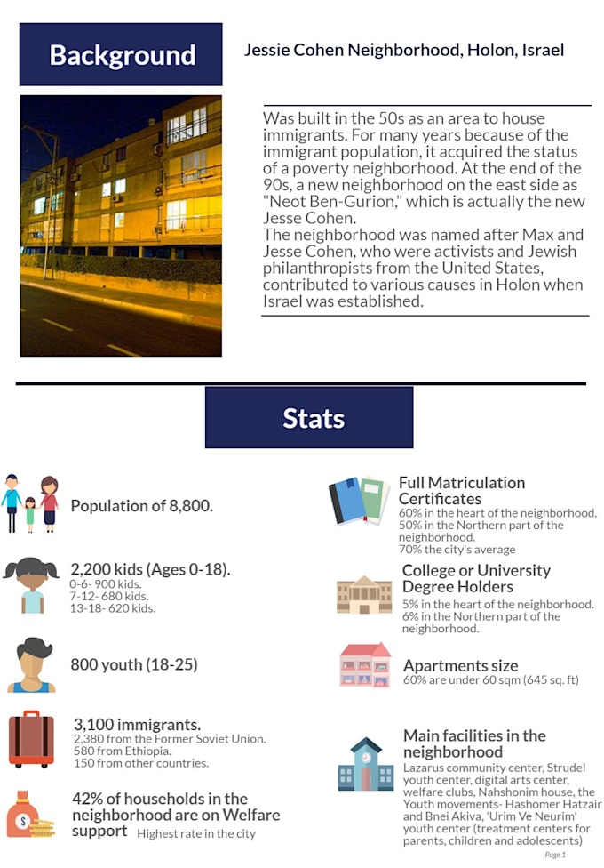 Design a 1 page document by Sam2511 | Fiverr