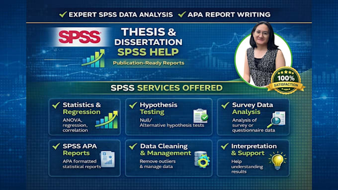 Analyze survey data using spss with full interpretation by Gem_maps ...
