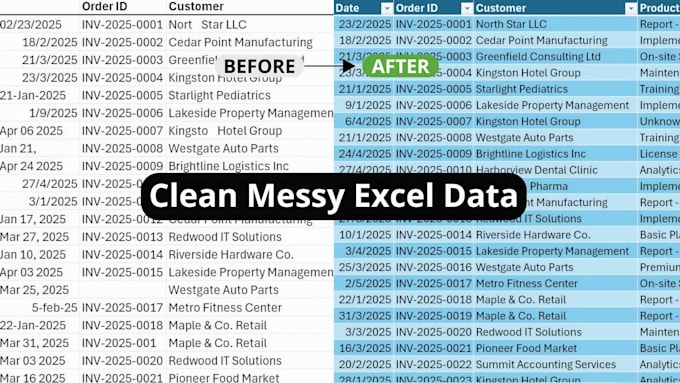 Clean and format messy excel or csv data by Leandropmatias | Fiverr