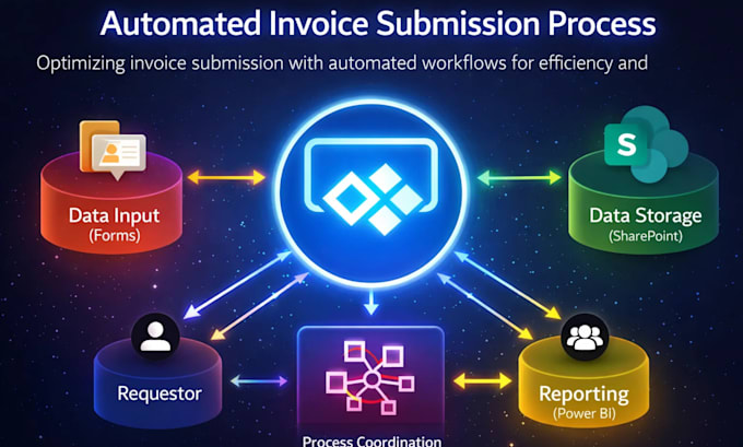 Créer une application personnalisée microsoft powerapps plateforme dataverse power automate workflow