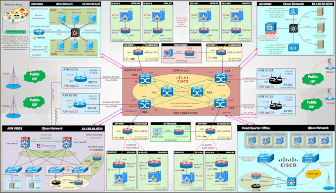 Design network, hld, lld, logical, physical and rack diagram by ...