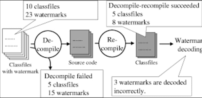 Decompile unity game, decompile android apk, reverse engineering exe ...