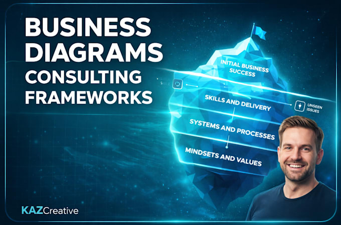 Design professional business diagrams, frameworks, and consulting ...