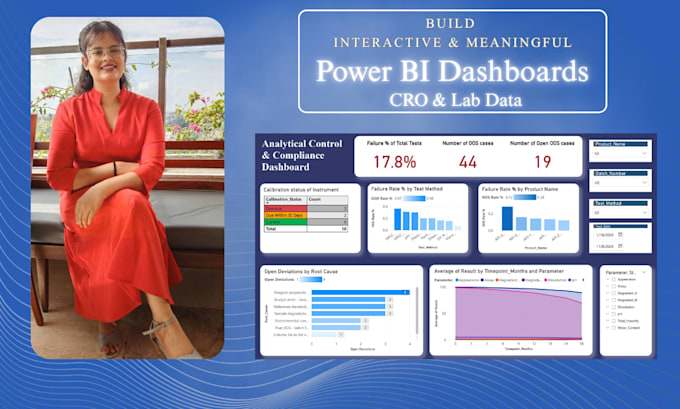 Build a power bi dashboard for cro, pharma, and clinical trial data by ...