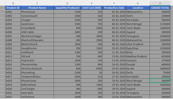 Do professional microsoft excel data entry, formulas, charts, data ...