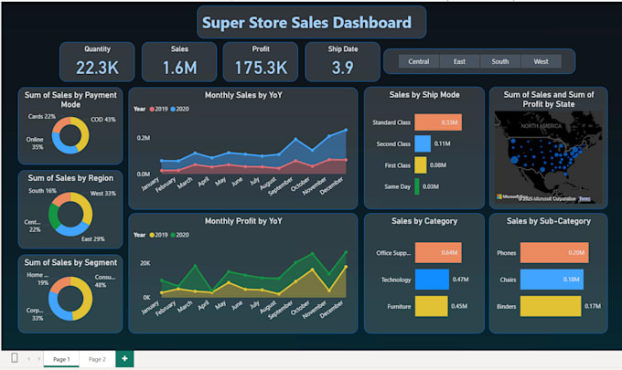 Create interactive power bi dashboards and data visualizations by Kirti ...