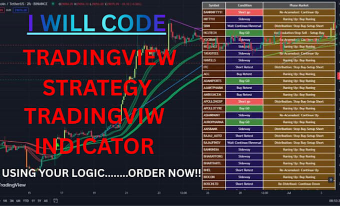 Code tradingview pinescript, indicator, strategy based on your logic by ...