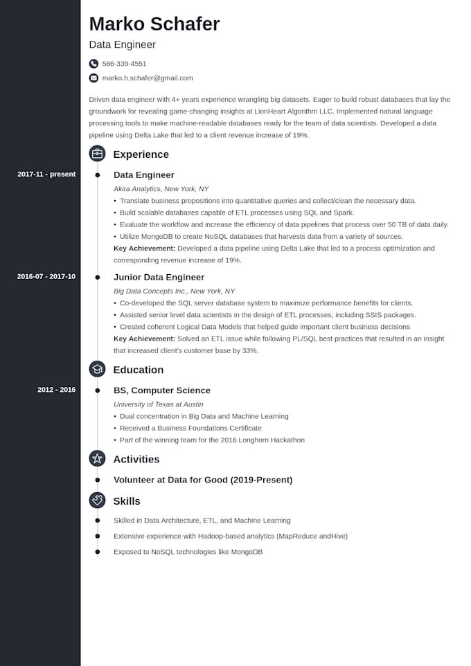 Create and edit your resume, and cover letter by Jacob_frelance | Fiverr