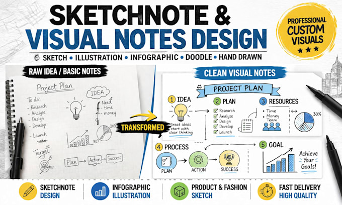 Create sketchnote visual notes, sketch infographic illustration ...