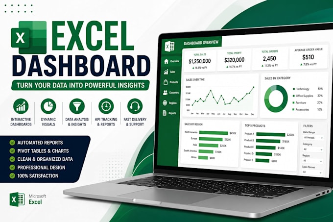 Create professional excel dashboards, power bi reports and automate ...
