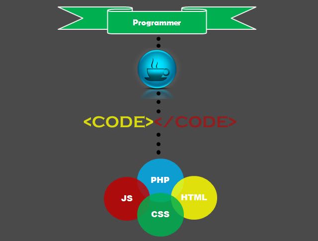 Create website, debug, fix php scripts for you by Justinxyrel | Fiverr