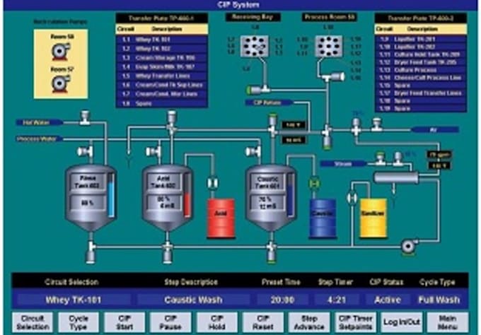 Make edits to your hmi screen animations by Marzie | Fiverr