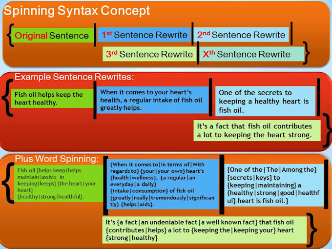 Manually write spin syntax or spintax on sentence level by ...