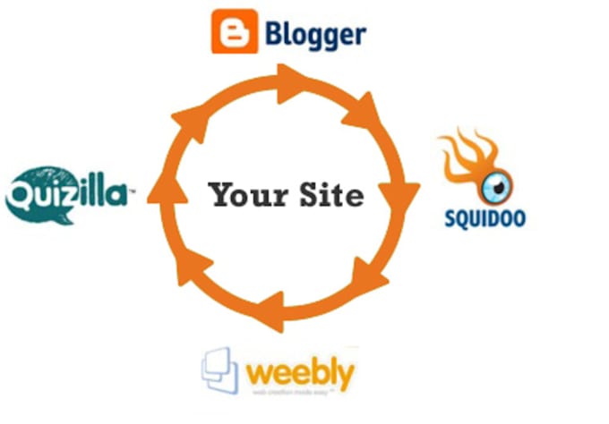 Build a linkwheel with 6 blog manually and 1000 backlink by ...