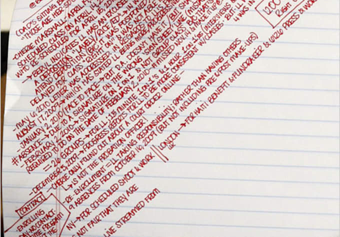 Reveal your personality through your handwriting just by Dannygrapho ...