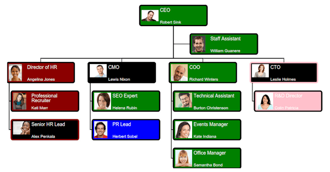 Create your org chart and employee directory by Victorkl | Fiverr