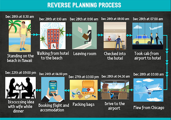 Design a unique infographic by Marketing_pro11 | Fiverr