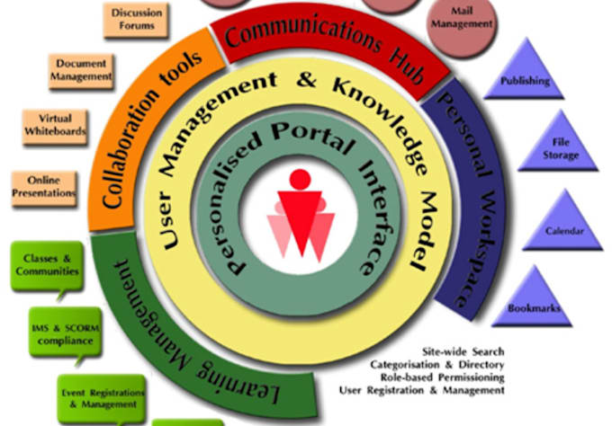 Draw, design any type of diagram for your projects by Headers_for_web ...