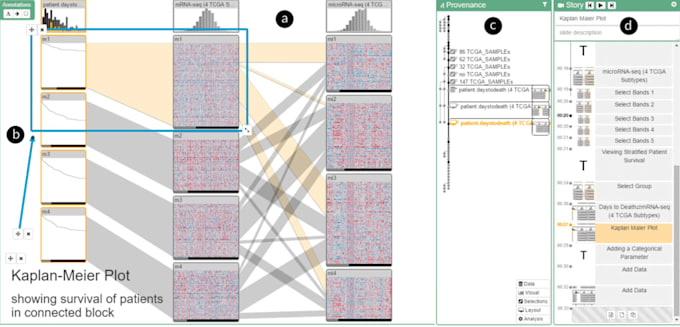 Create Any Data Visualization Graphs Using D3 Js By Immortalbikram Fiverr 3300