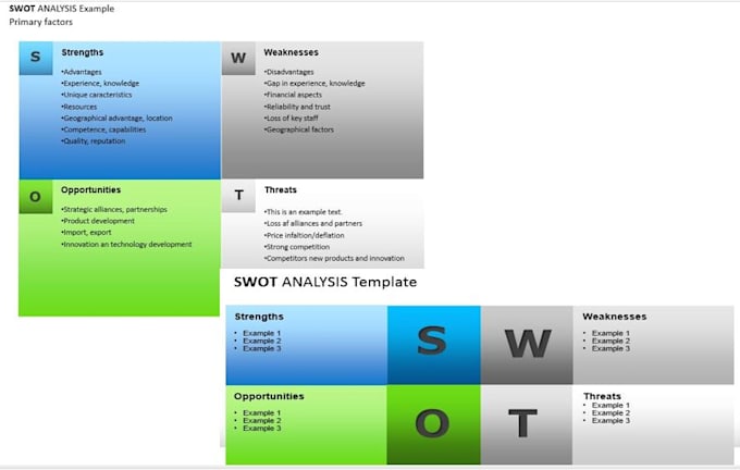 Make a swot analysis for you by Ndwise | Fiverr