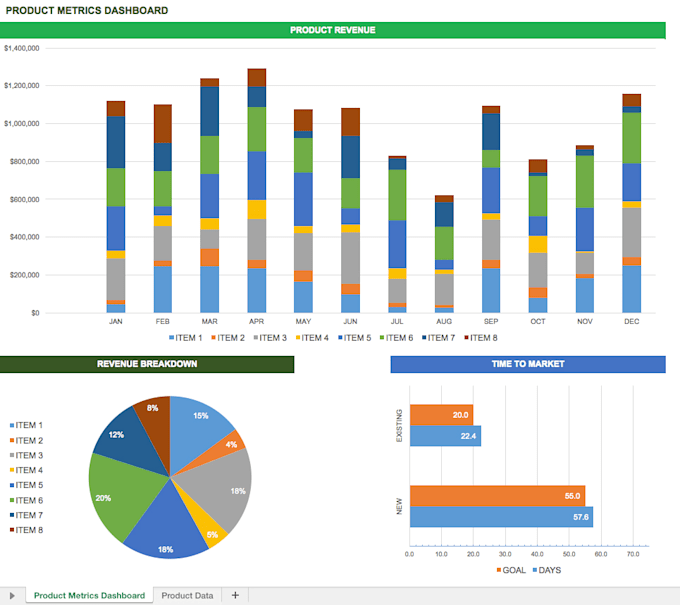 Create excel graphs, dashboards, and pivot tables by Elliottmjohnson ... Create excel graphs, dashboards, and pivot tables by Elliottmjohnson ...