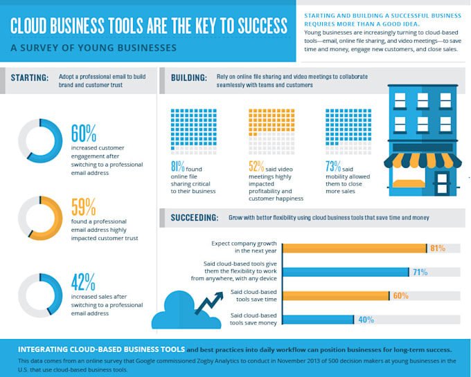 Create professional infographic design by Alicia_mina | Fiverr