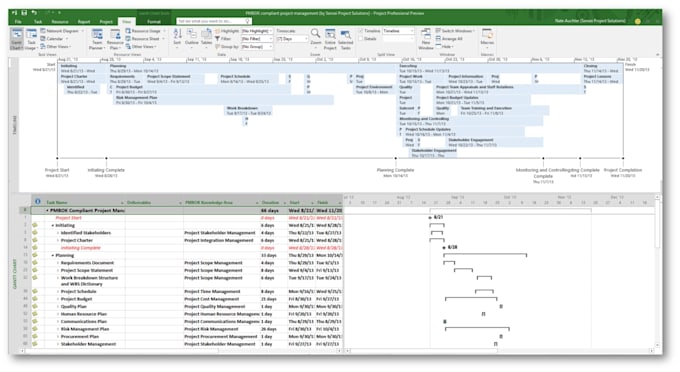 Produce ms project schedules by Adamgrimes81 | Fiverr