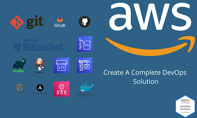 Create complete devops and cicd solutions by Dinukalakmal | Fiverr