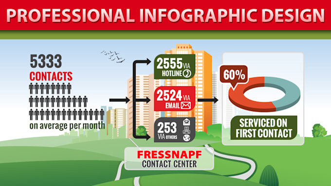 Create a stunning catchy infographic for your data by Leftfront | Fiverr