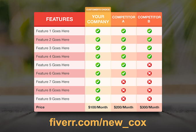 Design modern price chart and comparison table by New_cox | Fiverr