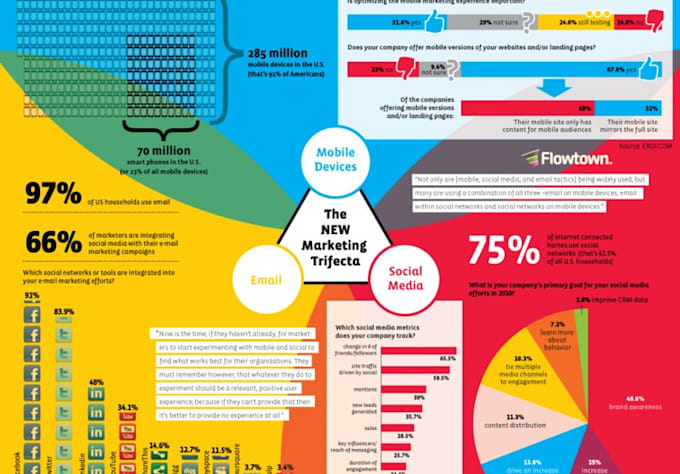 Give you unique infographic templates or create awesome banners and ...