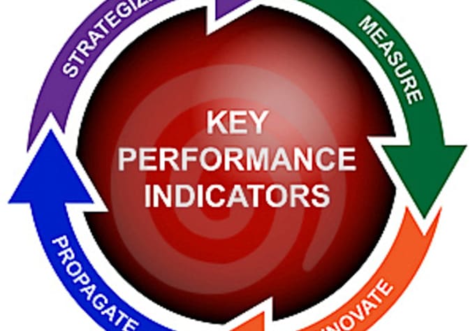Develop measurable key performance indicators for your business by News ...