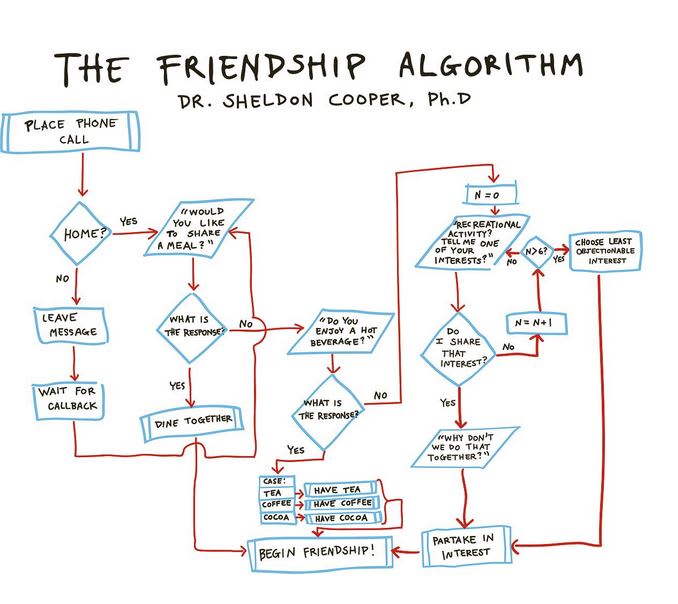 Complete algorithm and data structure assignments by Sajaljain | Fiverr
