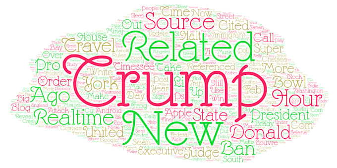 Create an amazing word cloud image by Wordcloudphoria | Fiverr