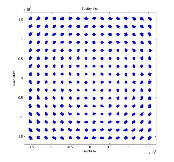 Implement Advanced Algorithms Fpga Matlab By Dejanrakic Fiverr